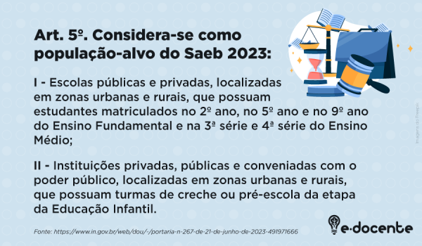 Perguntas e respostas sobre Avaliações do SAEB 2023 – e-docente